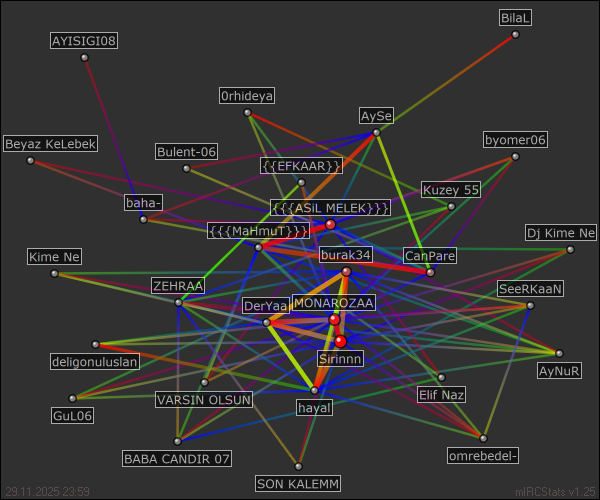 #EFSANE-FM statistieken van ChattersNet! - Users on the channel